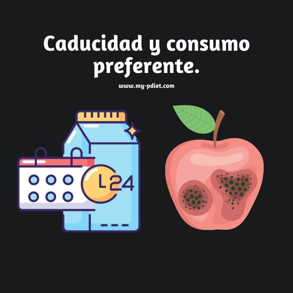 Caducidad y consumo preferente. - My-PDiet.com - Nutrición